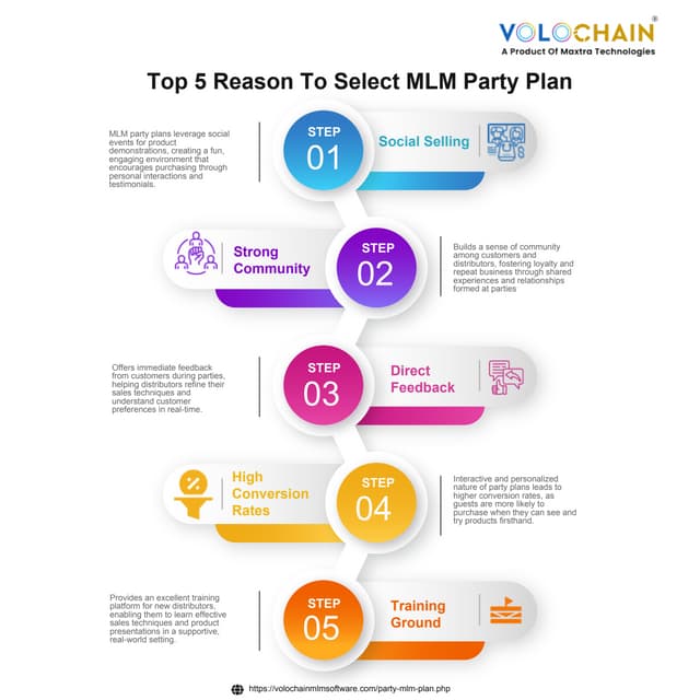 Top 5 Reason To Select MLM Party Plan Which You Need to Know | PDF