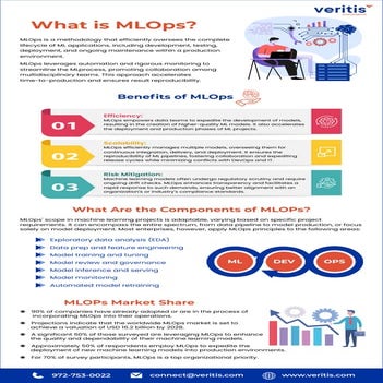 Revolutionizing Software Development The Power Of Mlops Pdf