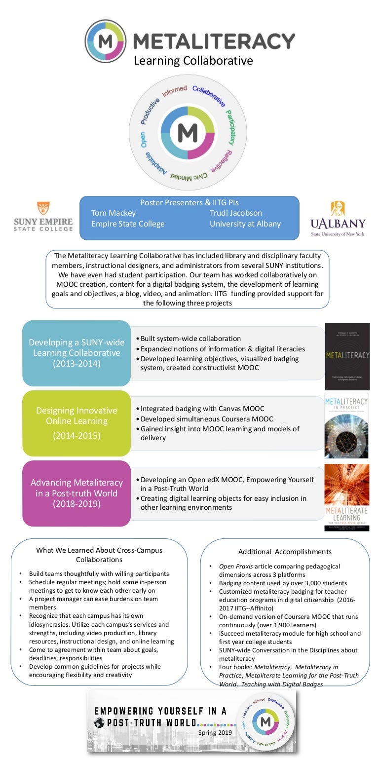 Metaliteracy Poster Presentation