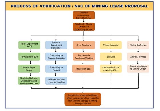 Auro Mining Beherabandh REC 28.06.2024.pptx