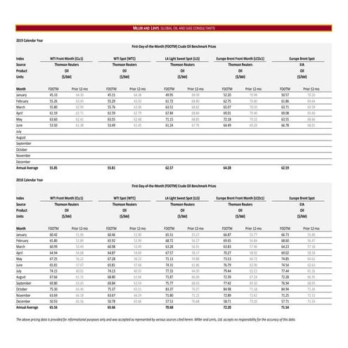 OPIS Fact Sheet: International Feedstocks Intelligence Report | PDF