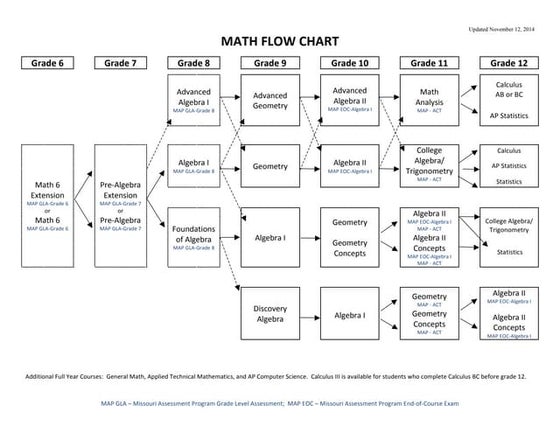 MATHEMATICS-IN-THE-MODERN-WORLD_SYLLABLES.docx | Educational Assessment ...