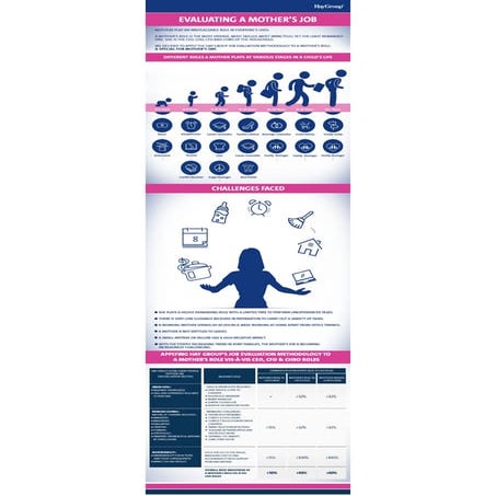Mother's Day Job Evaluation Infographic | PDF