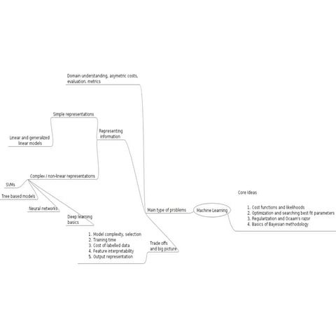 Ml workshop jul2015_mm | PDF