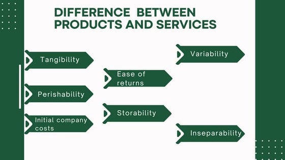 BCG Matrix Model and GE 9 Cell Model.pdf