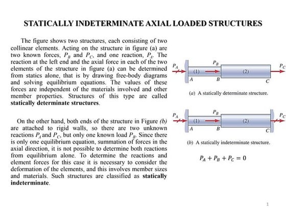 3.2 force method | PDF