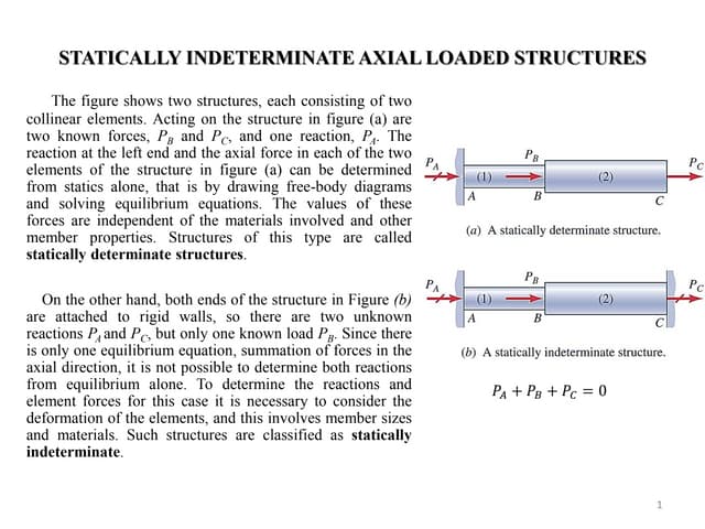 3.2 force method | PDF