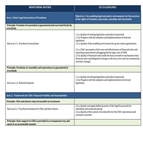 Monitoring Matrix and EU Civil Society Guidelines Methodology Matching ...