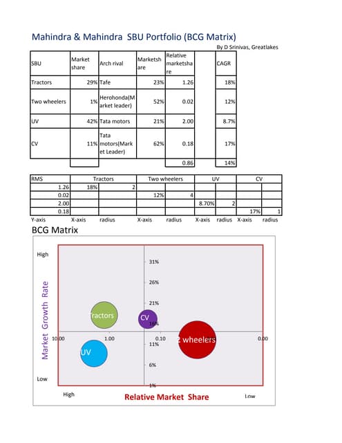 Customer relationship management at Maruti Suzuki | PDF