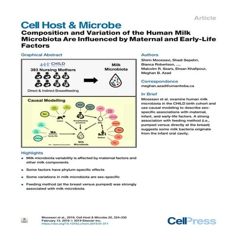 Composition and Variation of the Human Milk Microbiota Are Influenced ...