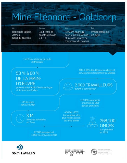 Infographic - SNC-Lavalin project management for Eleonore Gold Mine | PDF