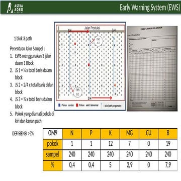 MMG_PDP Tanaman.pptx mengenai kelapa sawit deteksi dini | PPTX