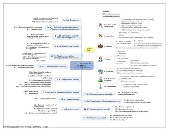 ISO 22301 Standard Sections and clause Brain Map | PDF | Business | Business and Finance