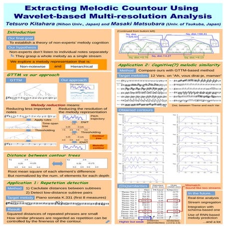 Extracting Melodic Contour Using Wavelet-based Multi-resolution Analysis | PDF