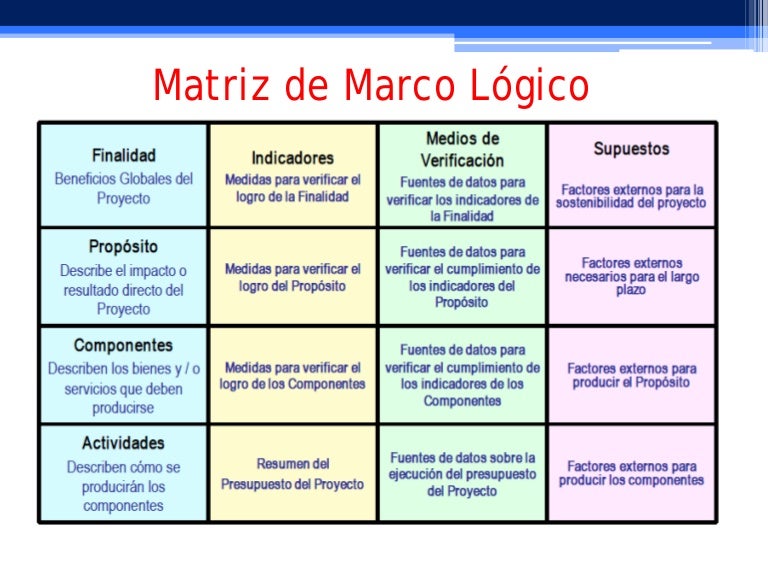 Pautas para la construccion del Marco Lógico