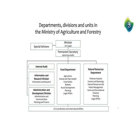 Departments, divisions and units in the Ministry of Agriculture and ...