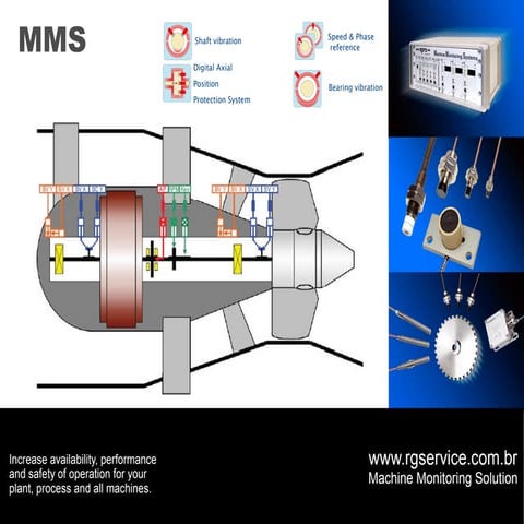 MMS for Hydroturbines | PPT