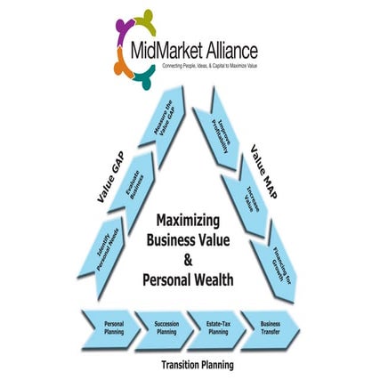 MidMarket Alliance Overview | PDF