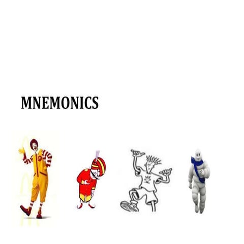 Brand Mnemonics | PPTX