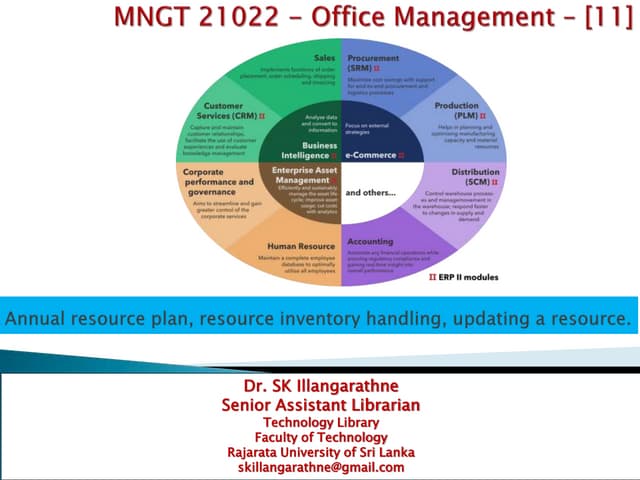 MNGT- 21022_Office Management-Lecture 11_Annual_resource_plan_resource ... MNGT- 21022_Office Management-Lecture 11_Annual_resource_plan_resource ...