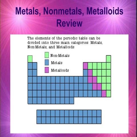 Periodic Table With Metals Nonmetals And Metalloids Nonmetal