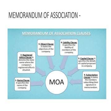 MOA and AOA.pptx