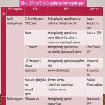 MOA bioagents in Plant disease management.pptx