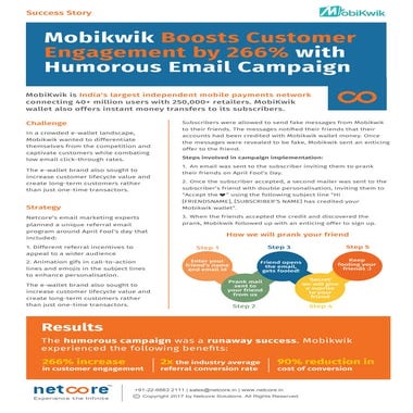 Mobikwik Boosts Customer Engagement by 266% with Humorous Email ...