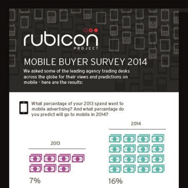 Mobile Ad Buyer Survey by Rubicon | PDF
