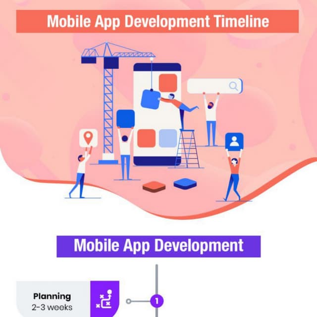 Timeline for Building a Mobile App | PDF