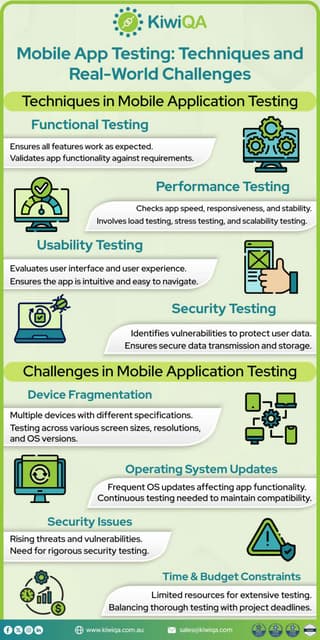 The Benefits of Automation Testing in Agile Development | PDF