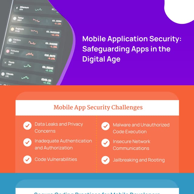 Mobile Application Security Safeguarding Apps In The Digital Age Pdf 