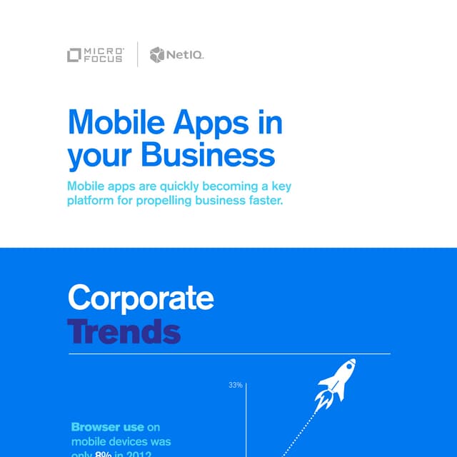 Mobile Apps in Your Business | PDF