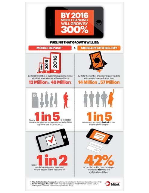 Mobile Deposit Customer Experience | PDF