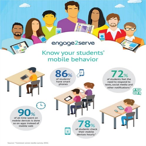 Know your students behavior towards mobile technologies | PDF