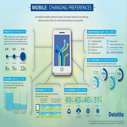 Mobility is changing consumer preferences in the United States | PDF ...