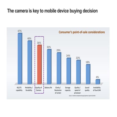 Mobile-device-buying-decision. | PPTX