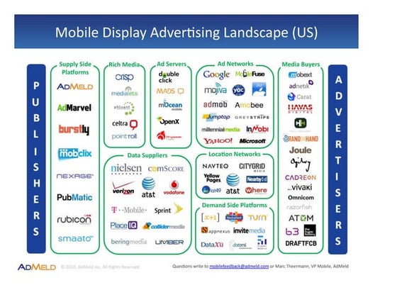 Marketing technology landscape 2014 | PDF