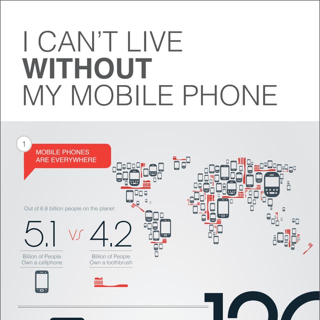 I Can’t Live Without My Mobile Phone! | PDF