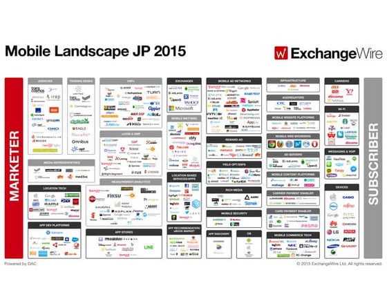 Mobile landscape JP 2018(c)Exchange Wire Japan-Updated090818 | PPT