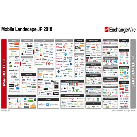 Mobile landscape-jp-2018(c)exchange wire-japan-updated_080918 | PDF