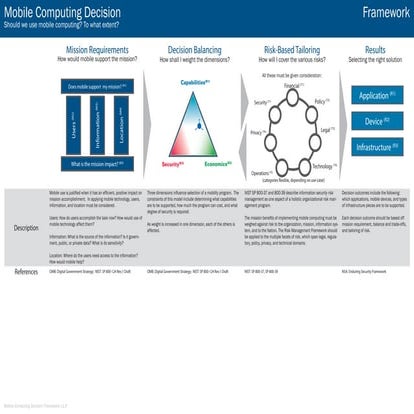 Mobile Security Decision Framework Ppt