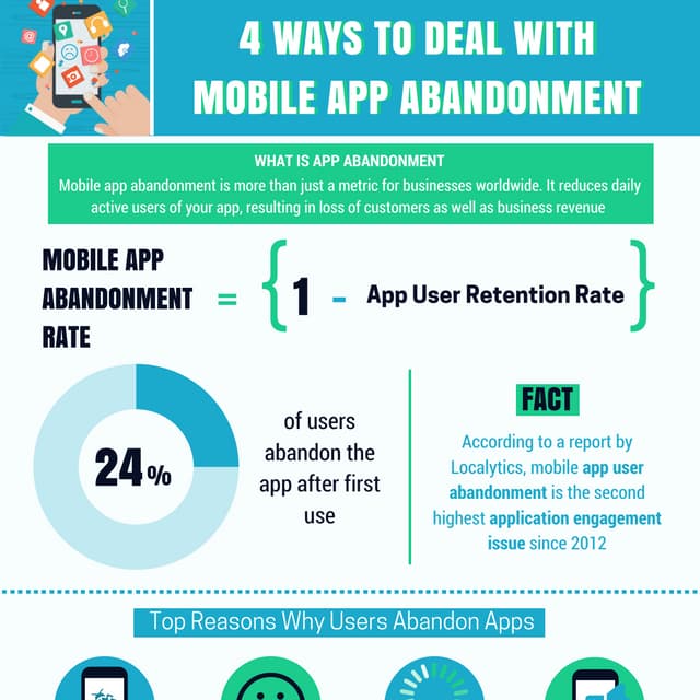 Ways To Deal With Mobile App Abandonment Rate Pdf