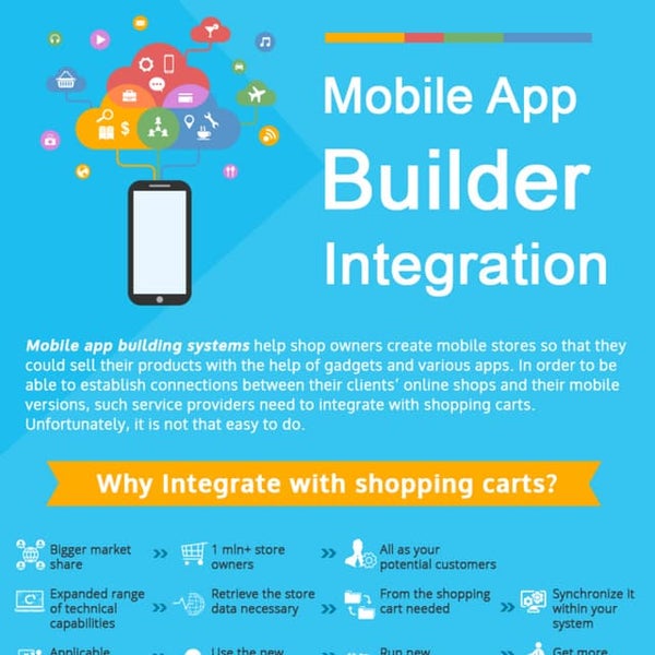 VirtueMart Integration With the Help of API