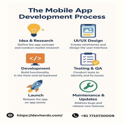 Future-Ready App Development from South Africa | PDF