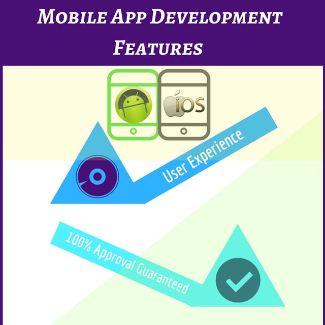 Mobile App Development Features | PDF