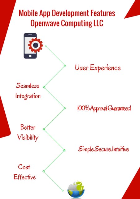 Secure Android App Development | PPT