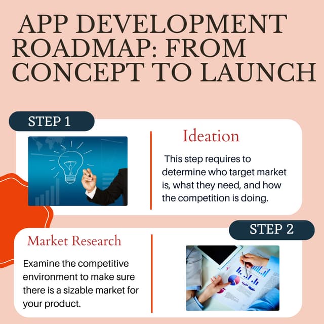 The Rapid App Development Roadmap: From Idea to Launch in 6 Steps | PDF