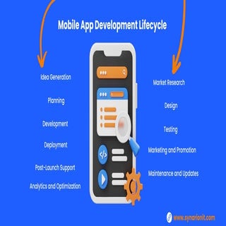 Mobile App Development Lifecycle 11 Key Points Ppt