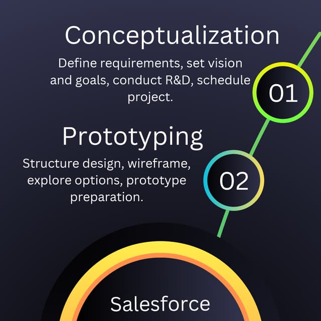 Mobile App Development Methodology at Fexle Services | PDF